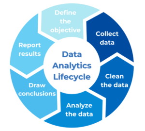 Data & Analytics – IBMG Solutions